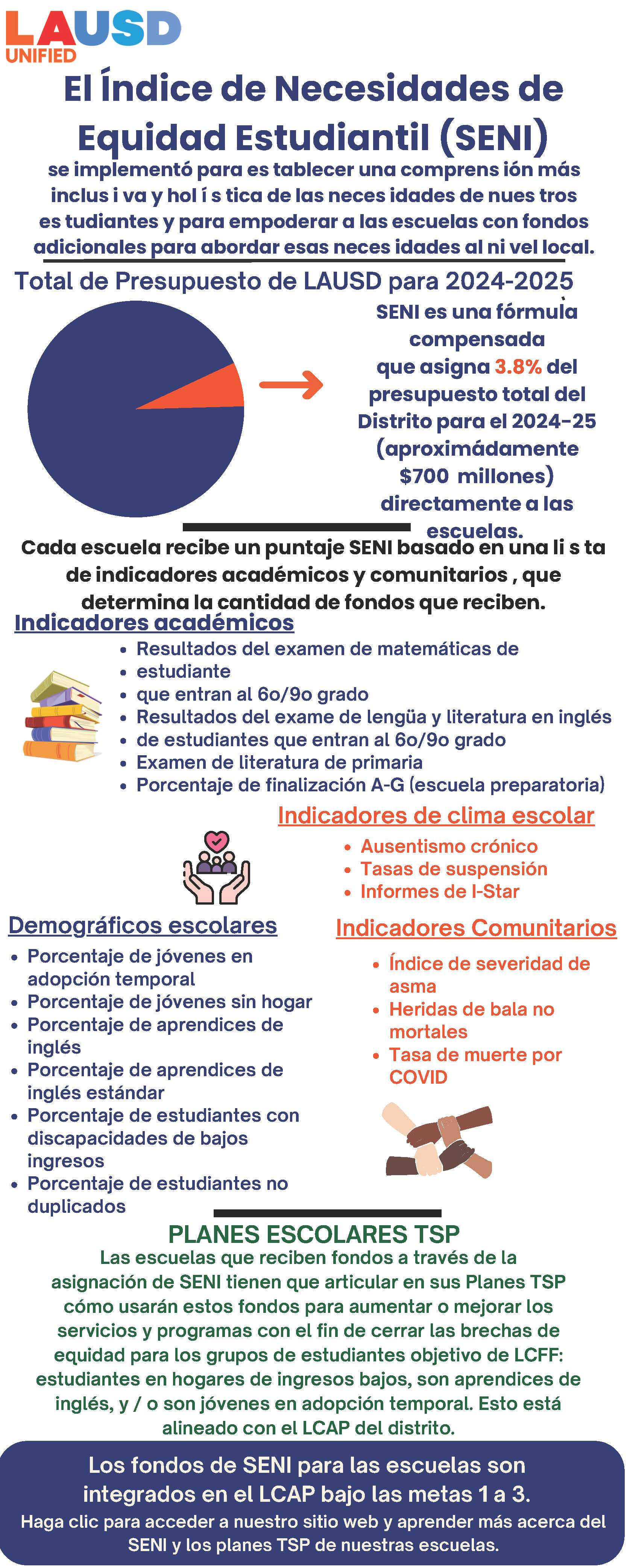 New LCAP / LCAP Home